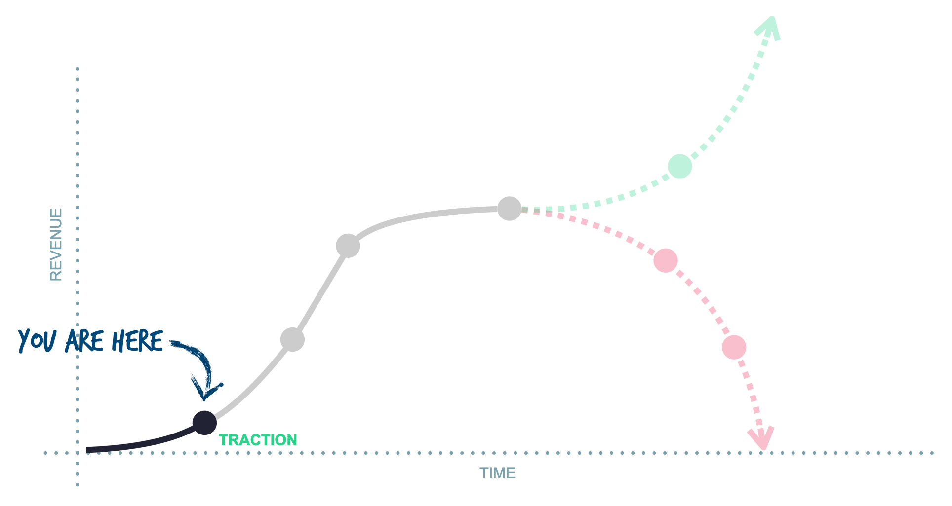 The Entrepreneurial Lifecycle and What I Learned From Nearly ...