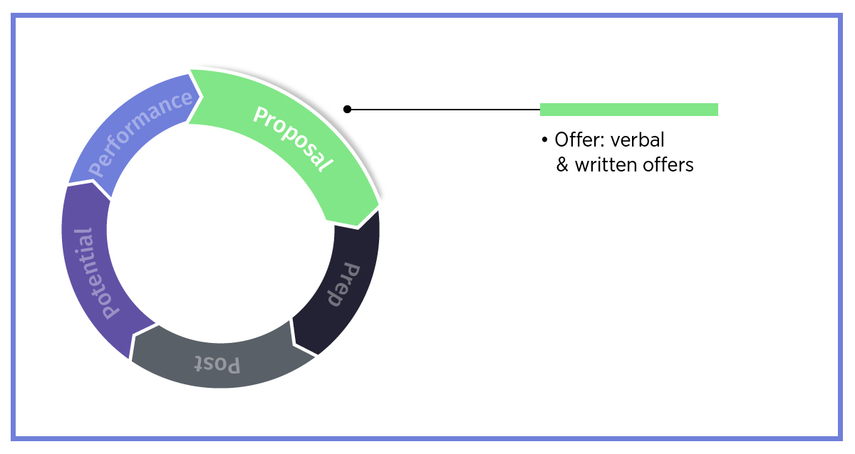 The Scalable Hiring Process | Scalable.co