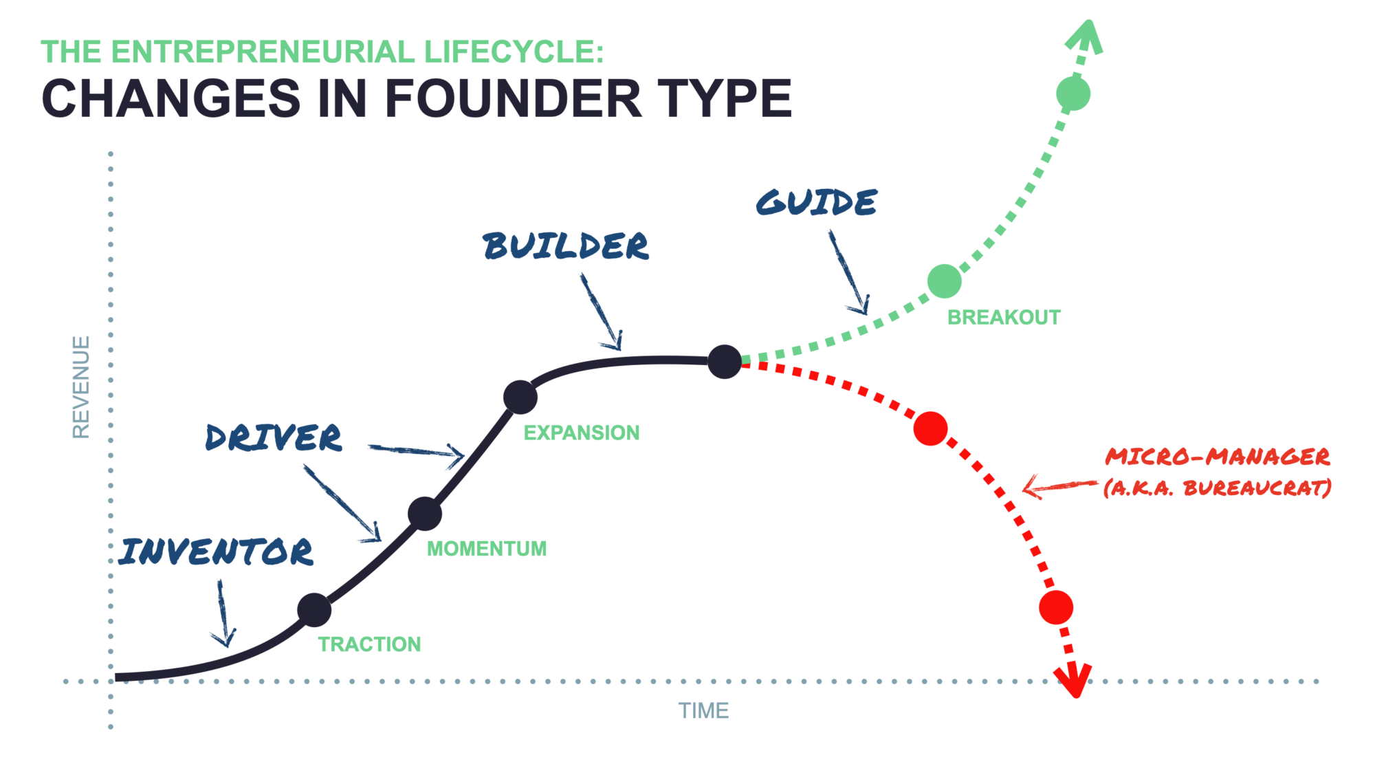 There are Four Types of Founders...Which One Are You? - Scalable.co