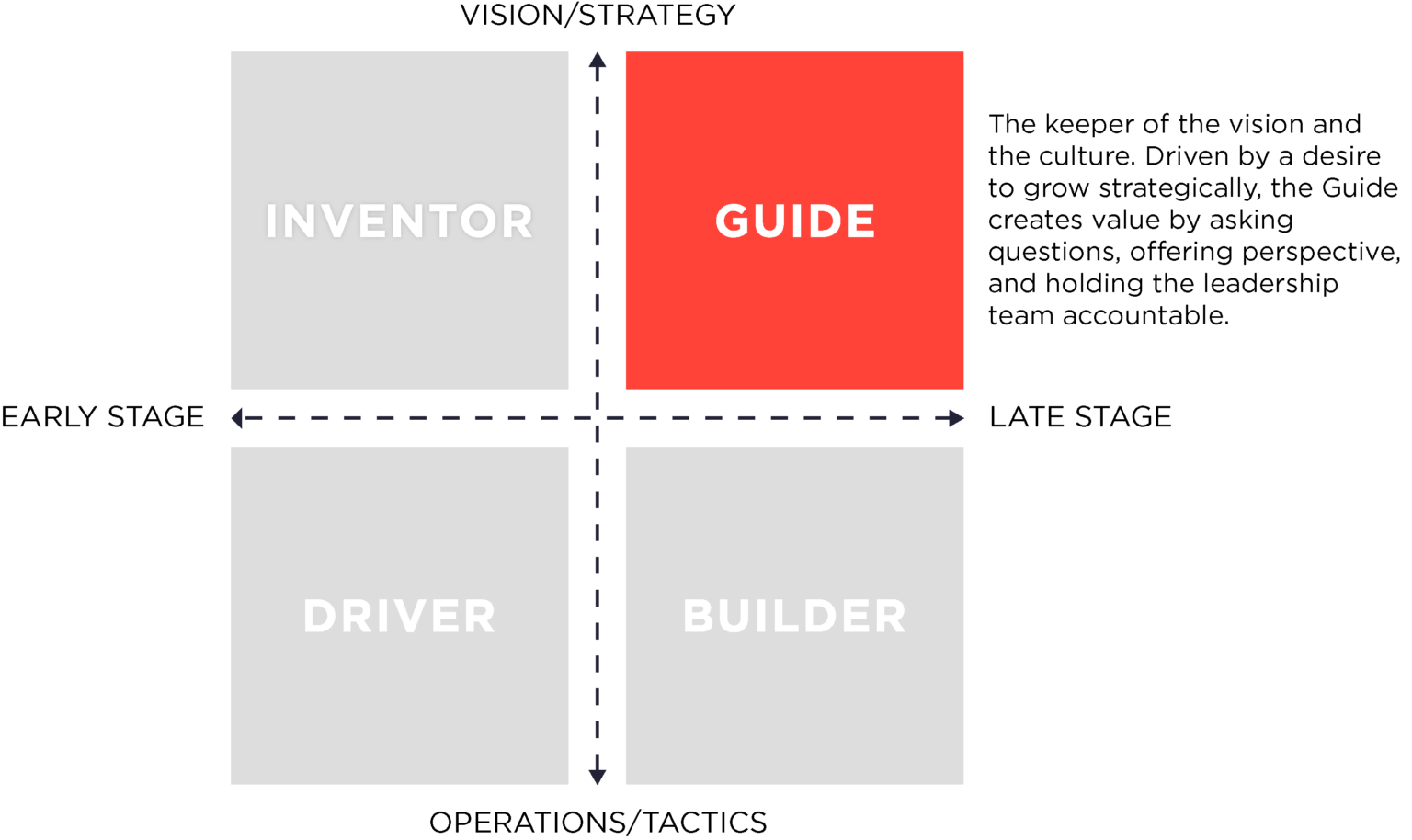 There are Four Types of Founders...Which One Are You? - Scalable.co