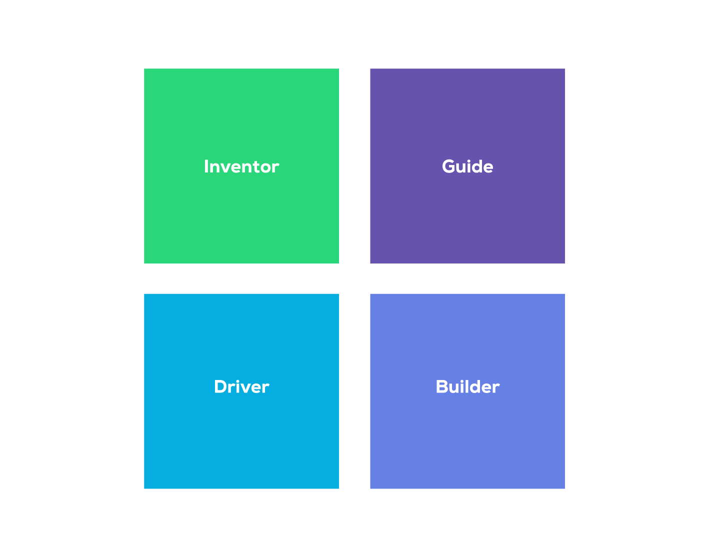 Founder Type Quiz - Scalable.co