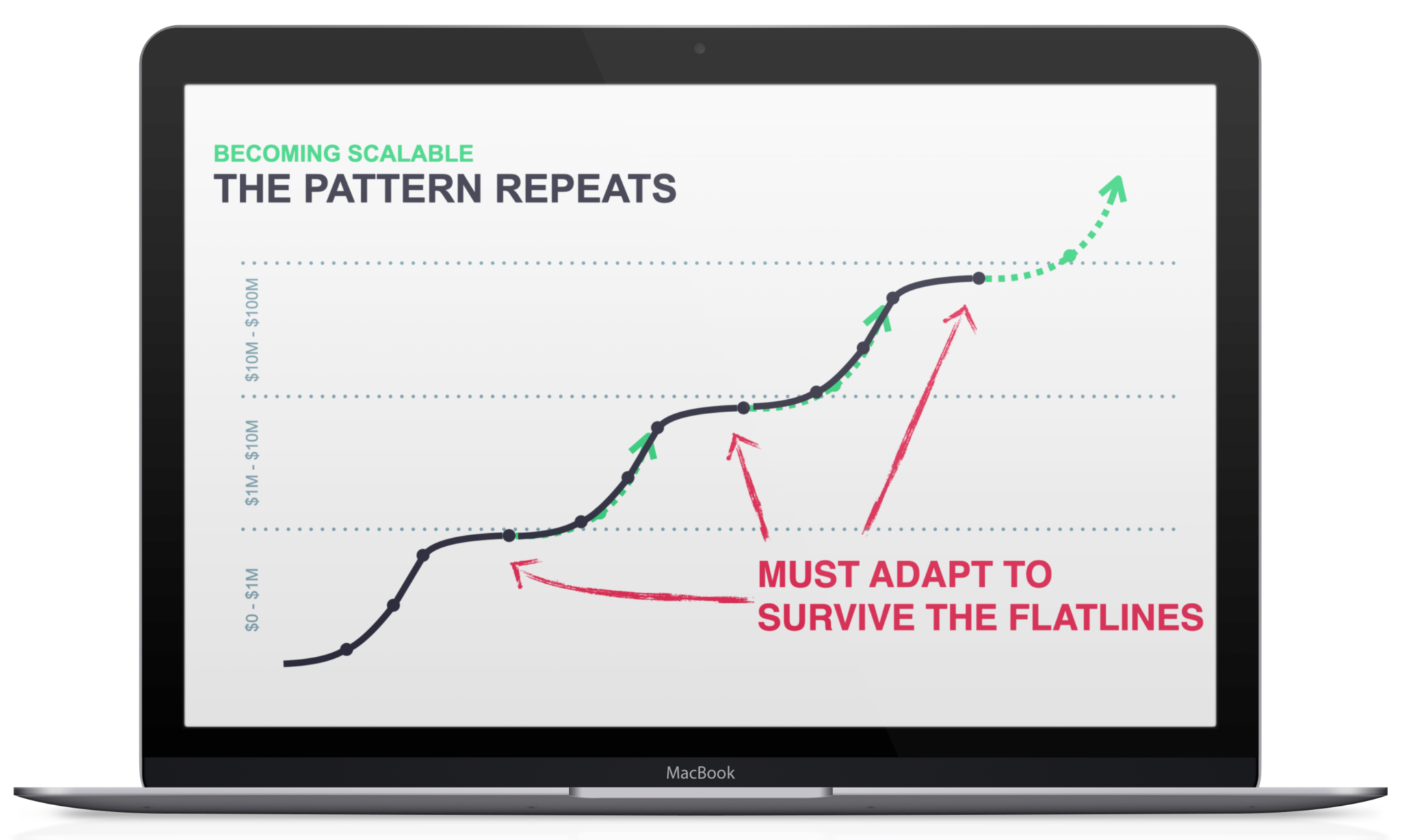 The 7 Levels of Scale - Scalable.co