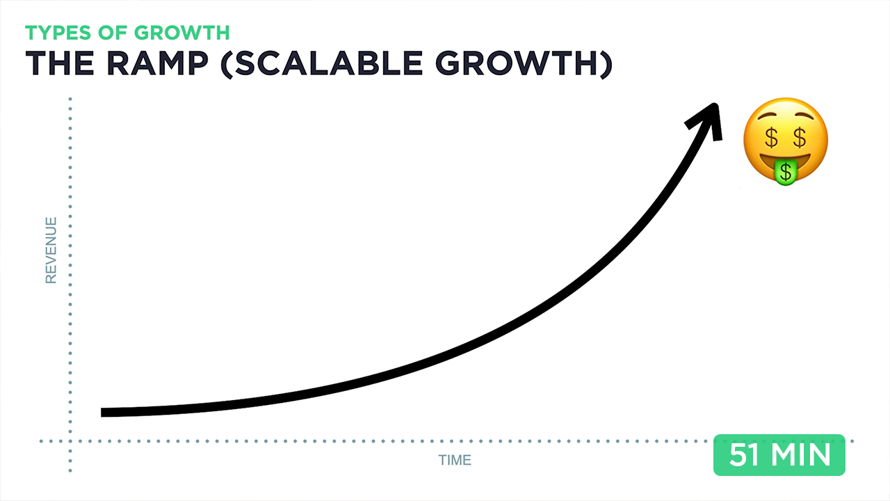Level 7 Masterclass - Scalable.co