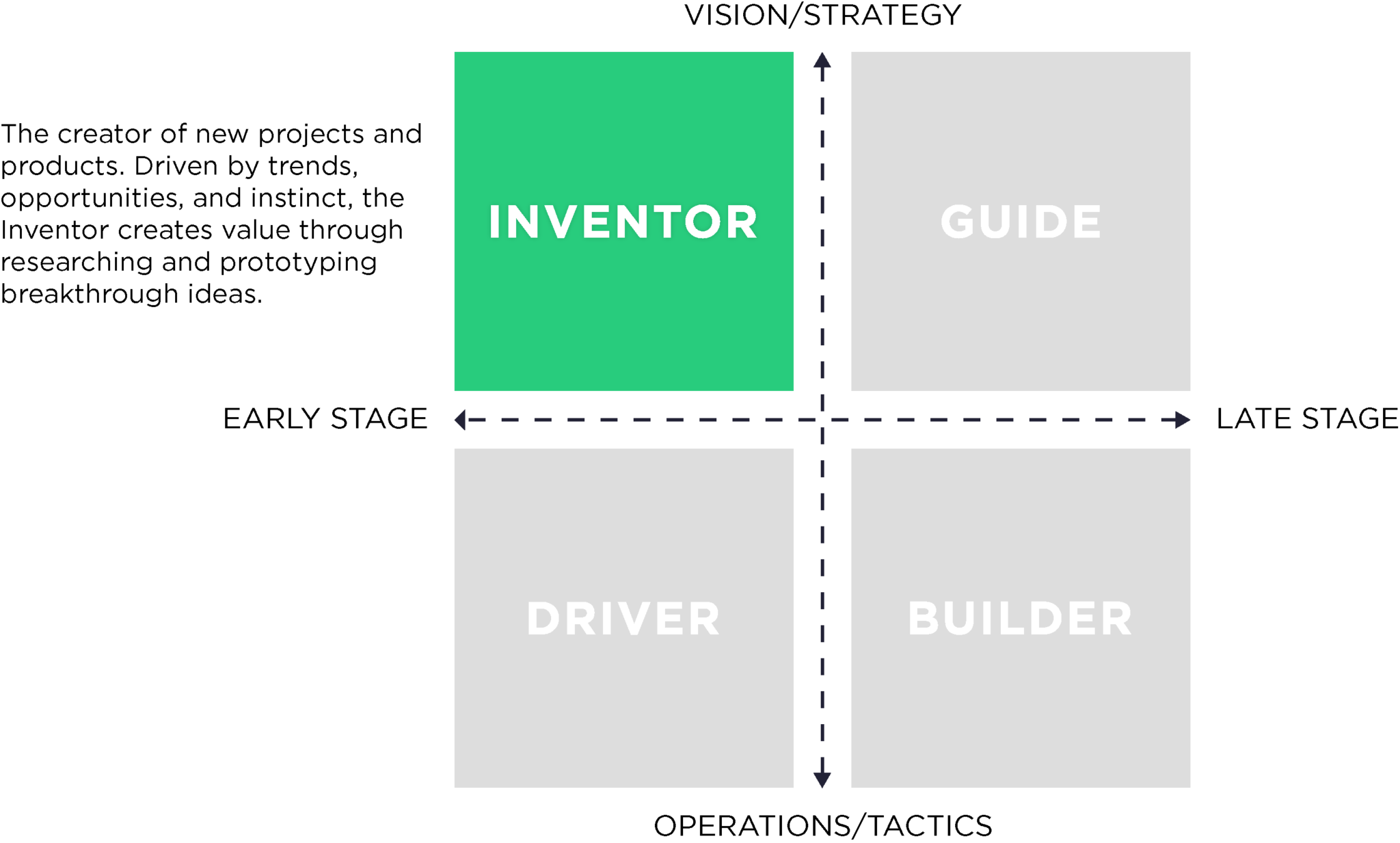 There are Four Types of Founders...Which One Are You? - Scalable.co